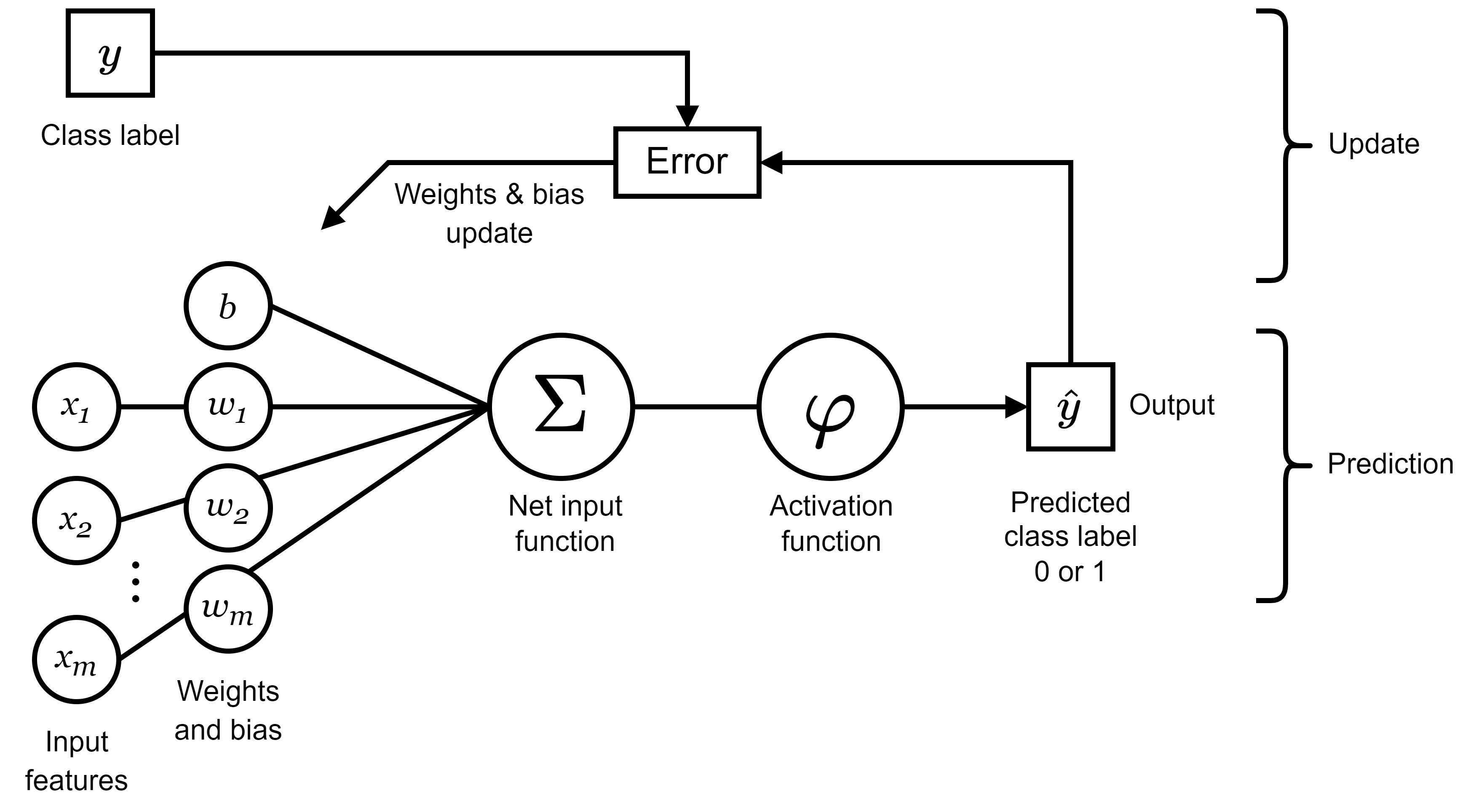 A Survey On Recently Proposed Activation Functions For Deep Learning
